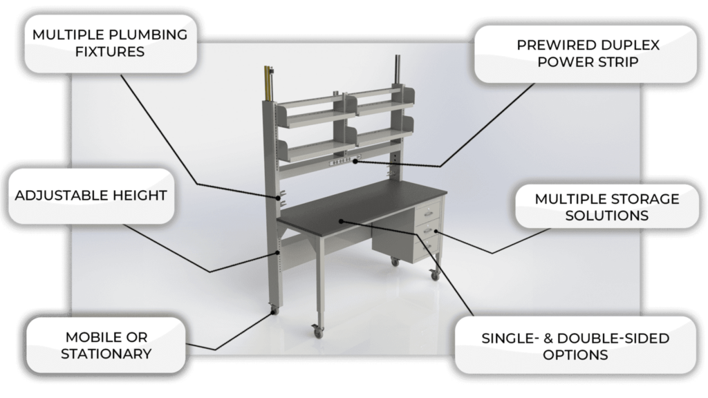 FencoLabs | Lab Design by Fenco Solutions - Best Manufacturing Lead Times